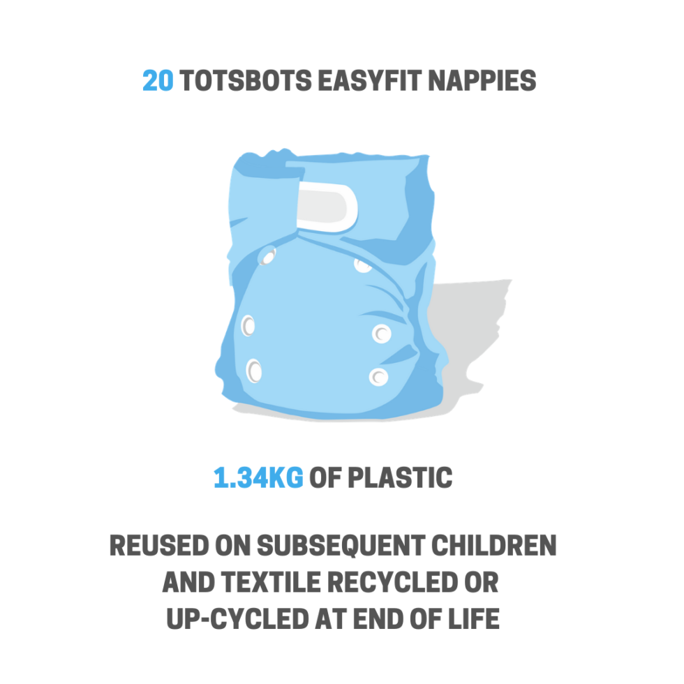 Real Life Reusables - Real Nappies for London